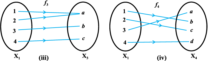 01: Relations and functions / Mathematics Part-I