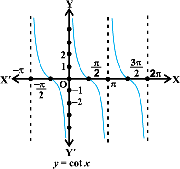02: Inverse trigonometric functions / Mathematics Part-I